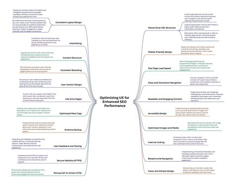 21 Ux Seo Best Practices For Ux Designers [updated] Mst
