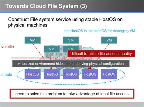 PPT High Performance File System Service For Cloud Computing PowerPoint Presentation ID 3596567