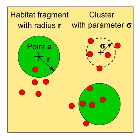 Figure A1 Illustration Of The Geometric Problem To Calculate