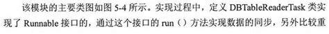 大数据量下的实时报表设计与实现(笔记)交通大数据时序分析 报表 Csdn博客 大数据量下的实时报表设计与实现(笔记)交通大数据时序分析 报表 Csdn博客