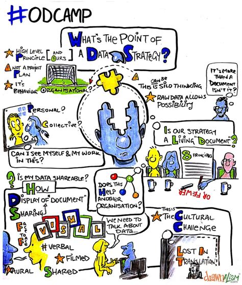 What Does A Good Data Strategy Look Like Open Data Camp Uk