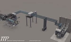 Combined Cycle Overview - Technical Training Professionals (TTP)