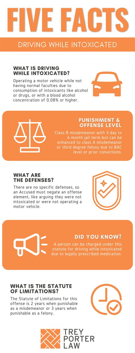Texas Penal Code Prohibited Camping 05242024