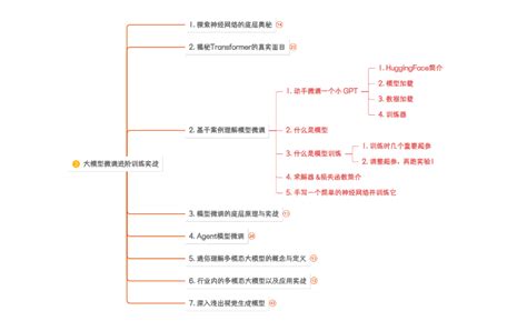 主流的 Java Ai 技术栈：从框架到实战的全栈指南java Ai框架 Csdn博客