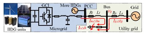 fault current hierarchical limitation strategy for fault ride through