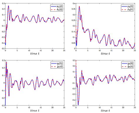 Mittagleffler Synchronization For Impulsive Fractional Order Bidirectional Associative Memory