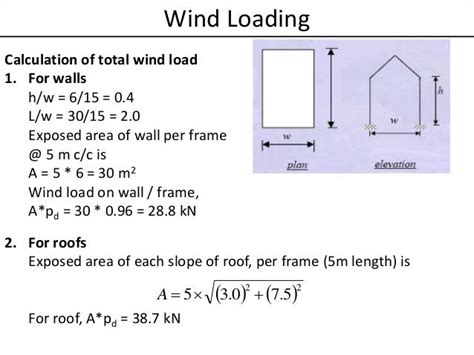 Wind Loading