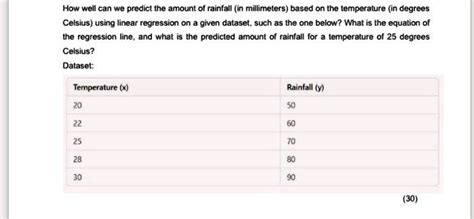solved texts how well can we predict the amount of rainfall in