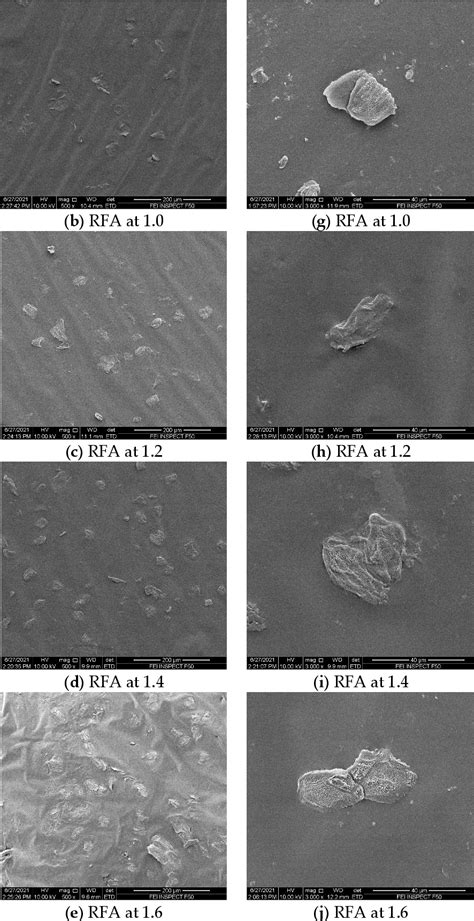 Figure 13 From Analysis Of Nanoindentation Test Results Of Asphalt Mixture With Different