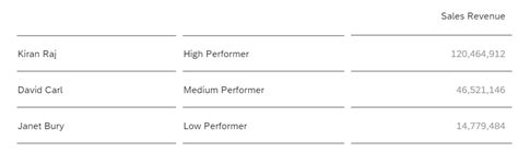 how to use measure based dimensions in sap analyti sap community