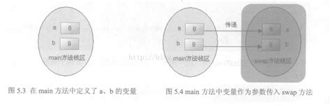 Java方法参数传递机制详解 Csdn博客