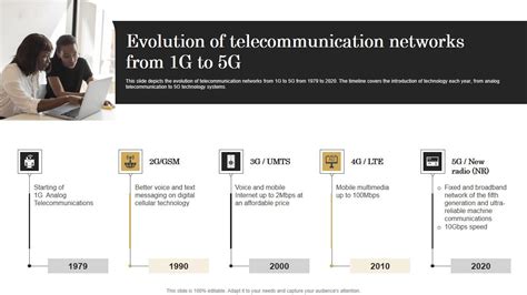 Evolution Of Telecommunication Networks From Revolutionizing Mobile