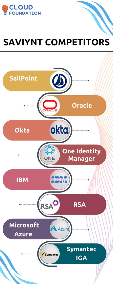 Saviynt Tool The Latest Saviynt Cloud Technology Cloudfoundation Blog