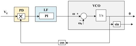 Energies Free Full Text Performance Analysis Of An Optimized