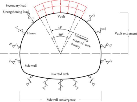Schematic Diagram Of Structural Loading Download Scientific Diagram