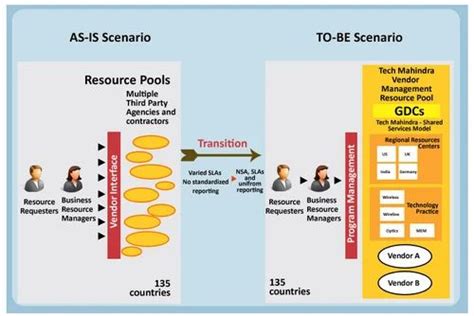 Vendor Rationalization In Guwahati Id 7007258533