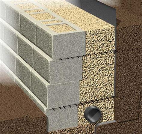Retaining Wall Grid Fabric