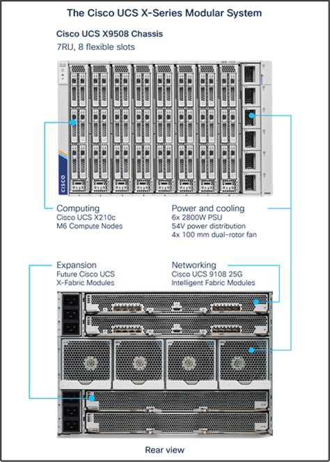 Cisco UCS X Series With Intel Flex Data Center GPUs And VDI White Paper Cisco
