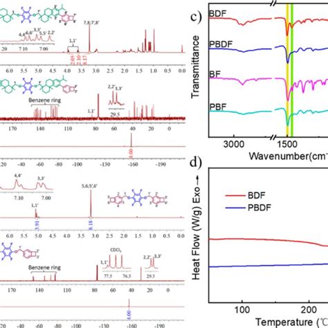 Characterization Of The Free Volume Of Polymers A Md Simulation Of Download Scientific