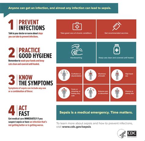 Sepsis Awareness Month Sacred Journey Hospice