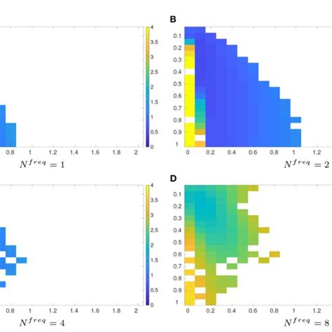 Figure Box Plots Of Rmse At Diierent Iteration Steps At One Of The Data