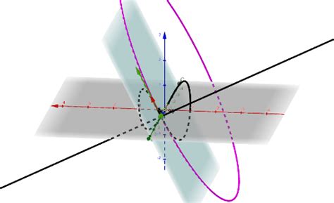 Osculating Geogebra