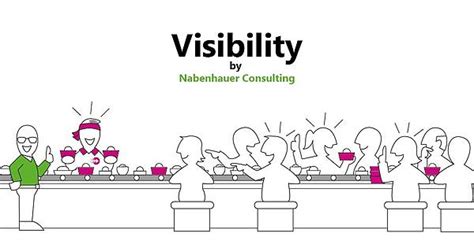 Visibility By Nabenhauer Consulting Album On Imgur