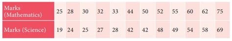 Median Median Ungrouped Grouped Frequency Distribution Formula Example Solved Problems