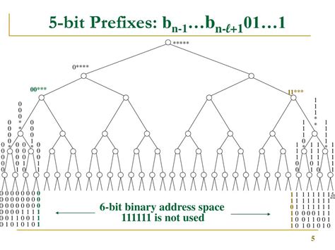 ppt basic data structures for ip lookups and packet classification