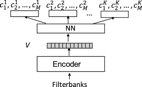Transfer Learning With Feedforward Nn Download Scientific Diagram