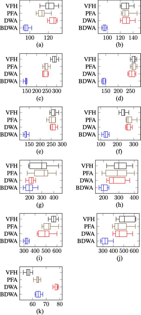 Figure 14 From A Biomimetical Dynamic Window Approach To Navigation For Collaborative Control