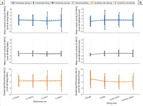 Figure 1 From Muscular Fatigue And Quadriceps To Hamstring Ratio In Alpine Skiing In Women Over