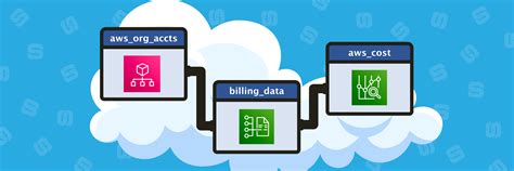 consolidate your billing data across multiple aws organizations blog
