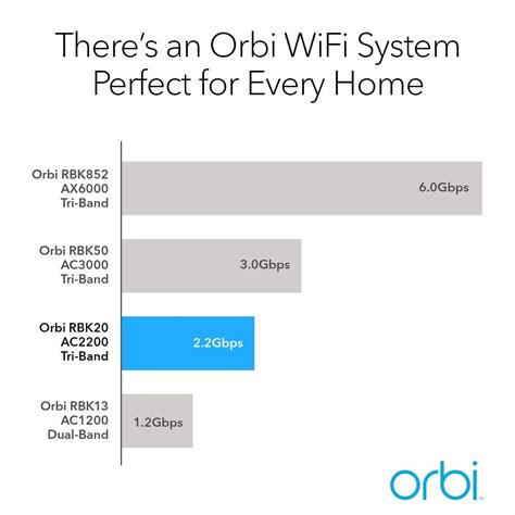 Netgear Orbi Tri Band Mesh Wi Fi System Gbps Router Extender Pack Covers Sq