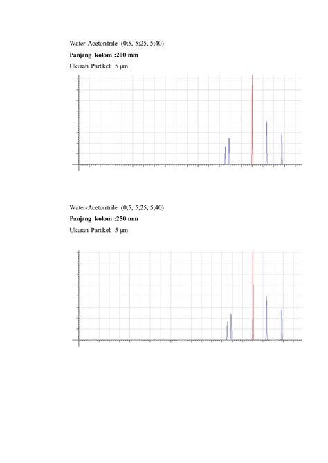 Tugas Hplc Simulator Pdf