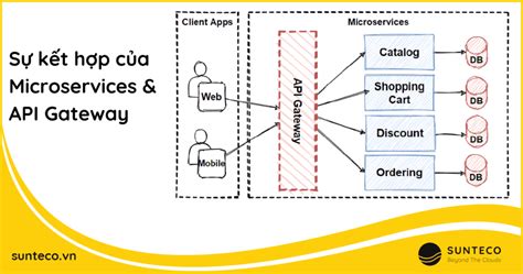 microservices và api gateway hiểu rõ khác biệt và tầm quan trọng