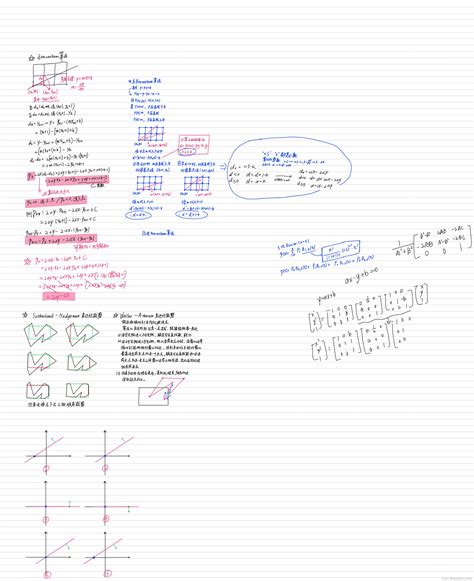 计算机图形学手写笔记（包含资源链接）计算机图形学笔记手写 Csdn博客