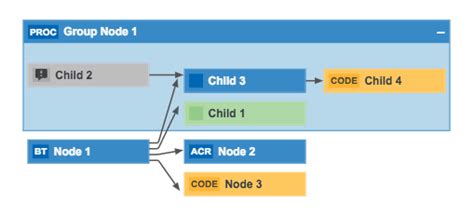 JSON Syntax Layout Options