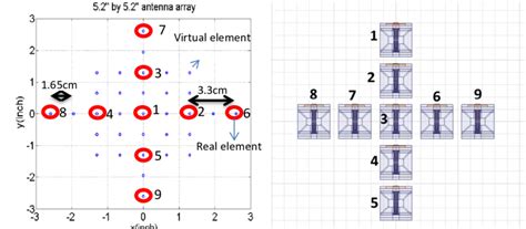 12 the proposed 13 2cm by 13 2cm multistatic array a schema b