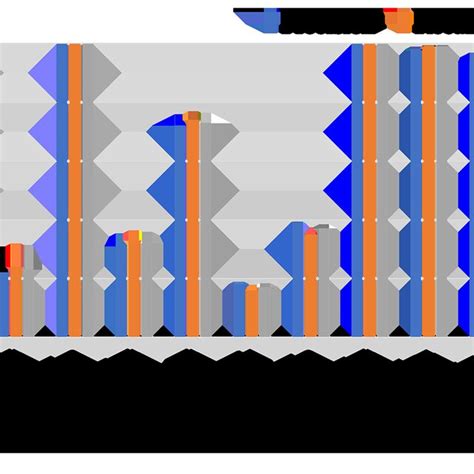 Accuracy Of Binary Classification Between The Benign And Sms Malware