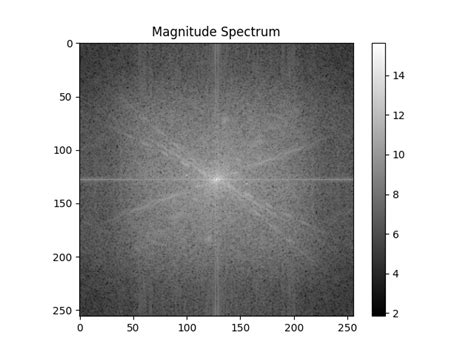 Solved How Can I Find Peaks Of Fft Of The Original Image And