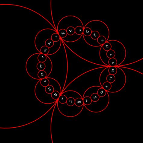 Intuition Most Intuitive Diagram Of P Adic Distances Mathematics
