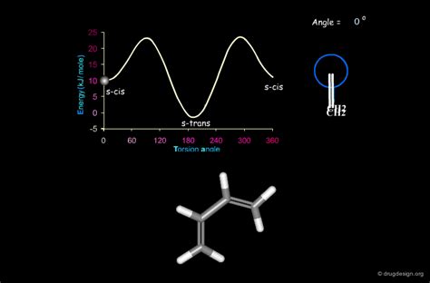 Selected Examples In 3d Analysis Drug Design Org