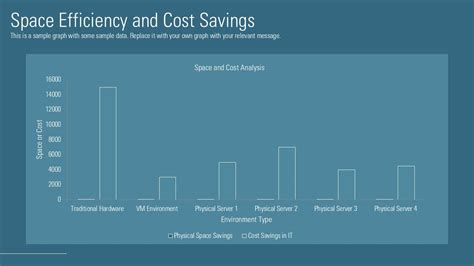 How Virtual Machines Help Reduce Hardware Costs Ppt Structure Acp