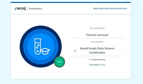 Kudos Graphdatascience Certification Internship Datavisualization