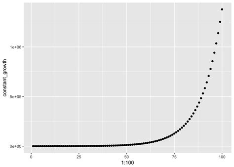 R For Data Analysis And Visualization