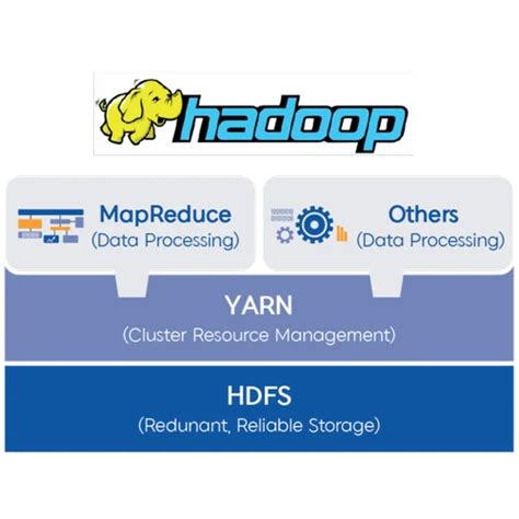 Apache Hadoop Software At Best Price In Bengaluru By G T Enterprises ID 20859153333