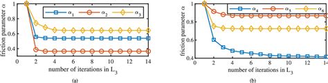 Figure 11 From An Iterative Approach For Accurate Dynamic Model Identification Of Industrial