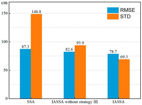 An Improved Adaptive Sparrow Search Algorithm For Tdoa Based Localization
