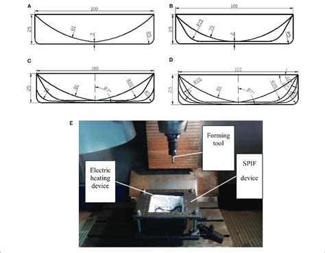 schematic diagram of forming trajectory for different multistage